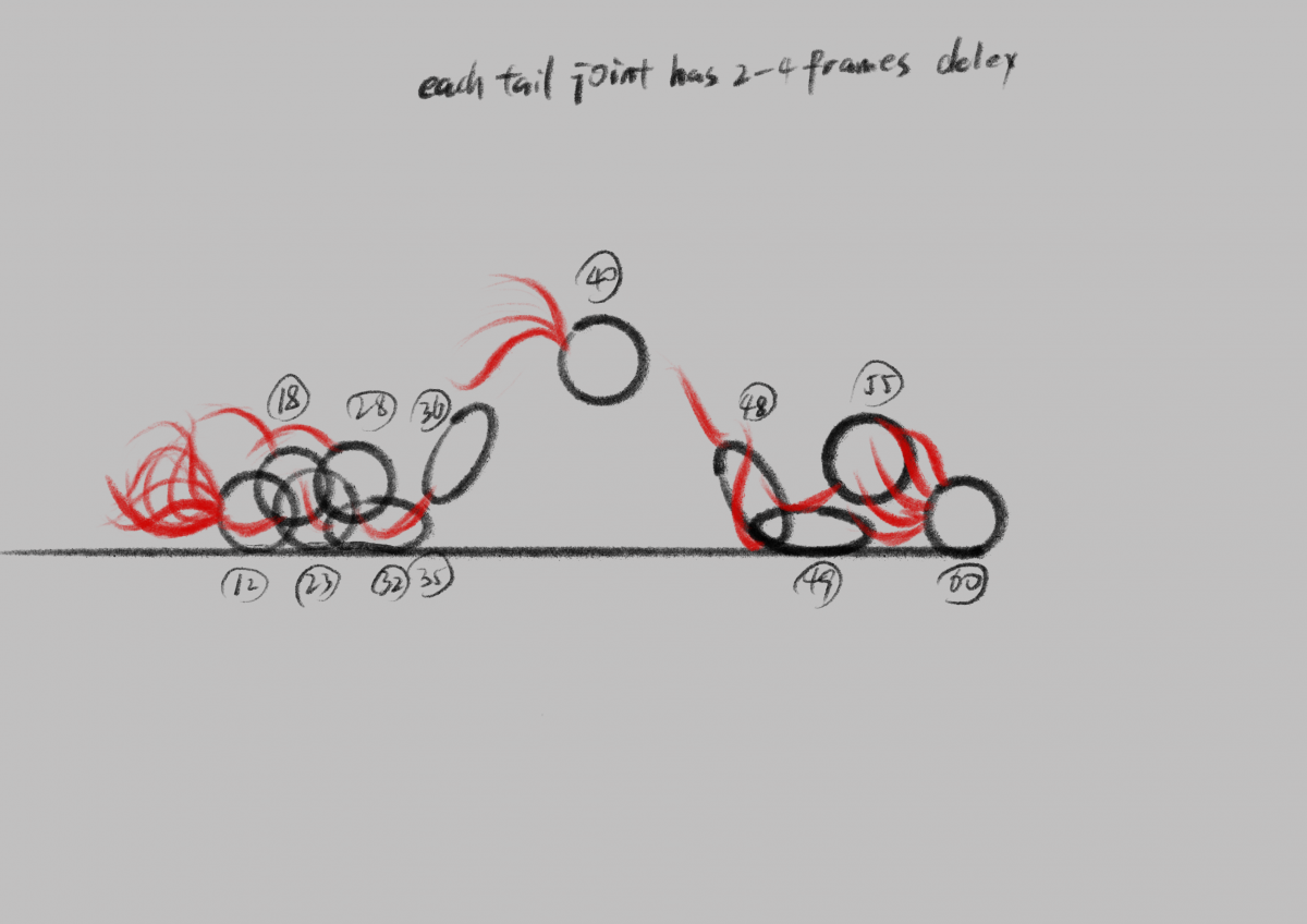 Body mechanics – ZHUBinbin(Ben)'s blog